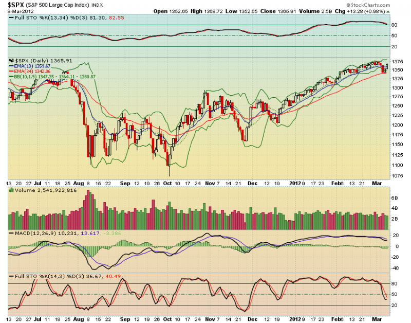 Daily Insider Buy/Sell vs $SPY, Charts - Phantasmix.com
